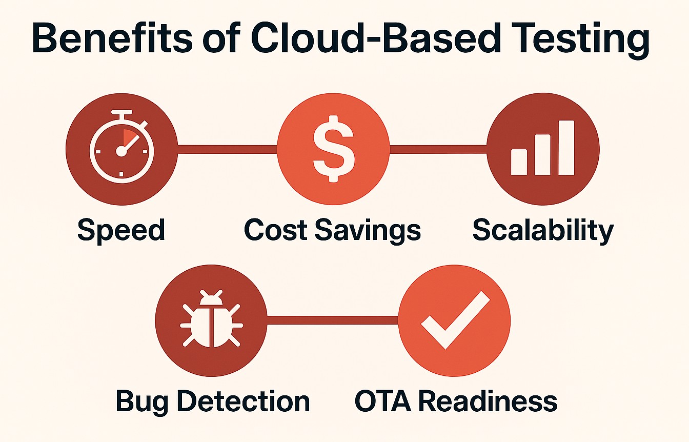 QNX Driving Innovation in the Cloud: How Virtual Testing Is ...